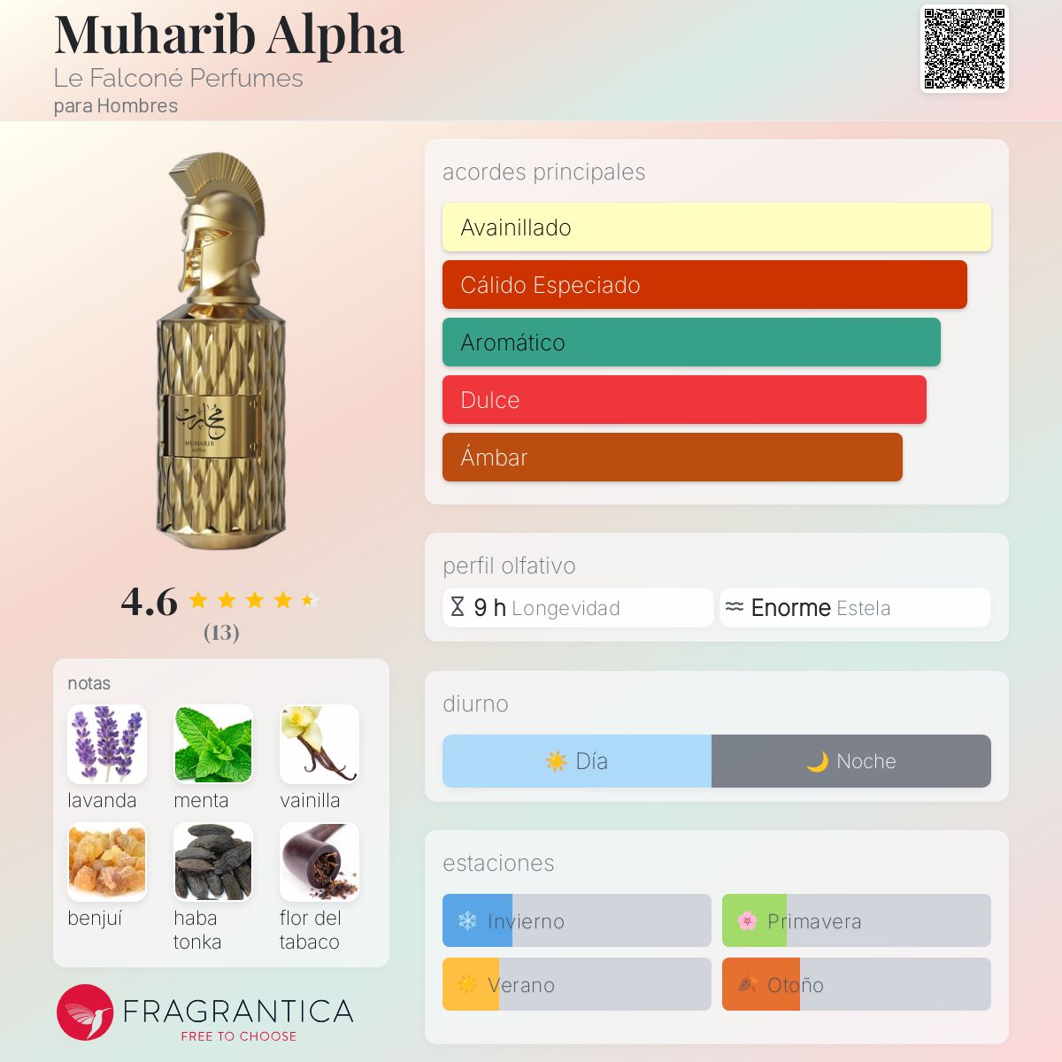 Muharib Alpha Le Falcone – Jota's Perfume