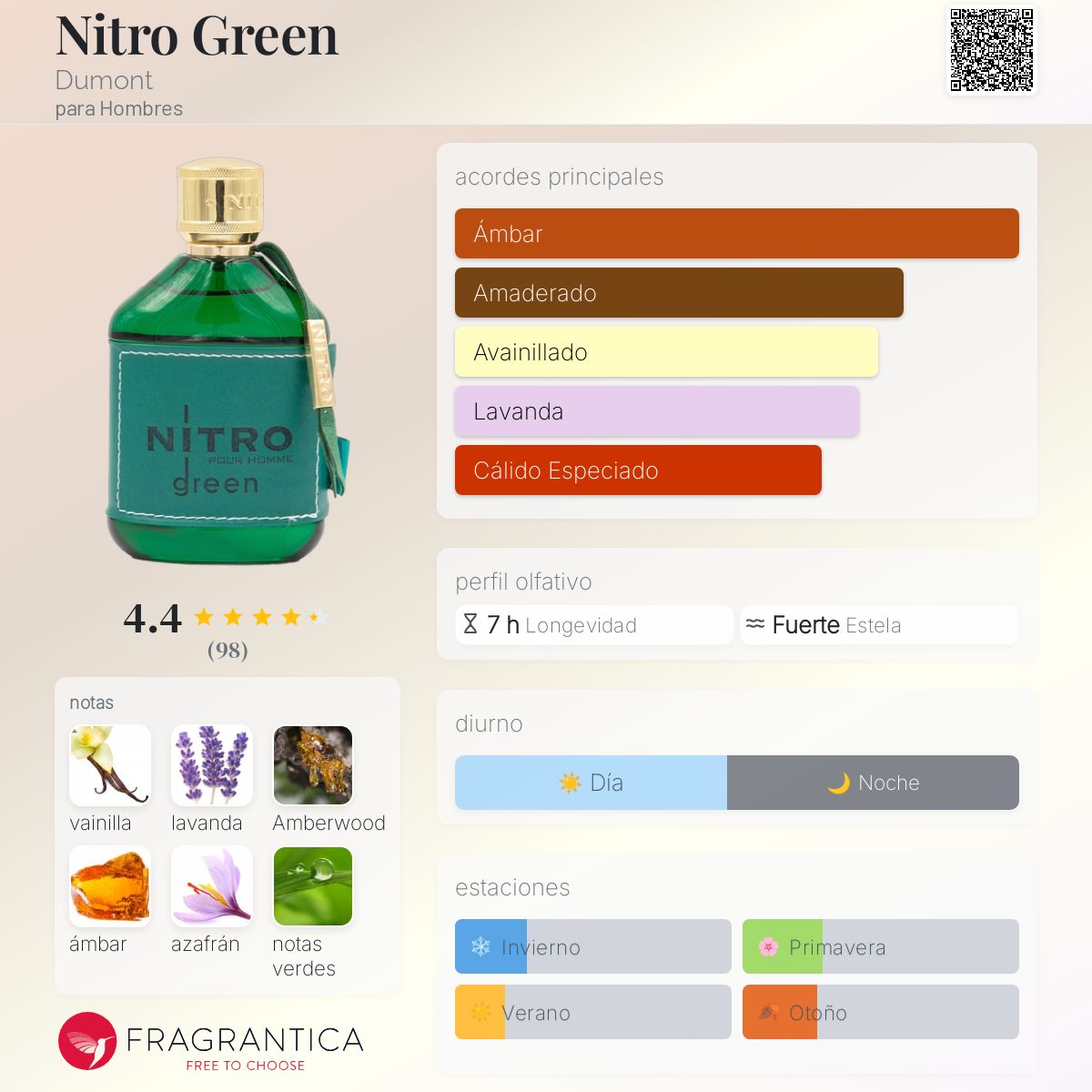 Nitro Green Dumont – Jota's Perfume
