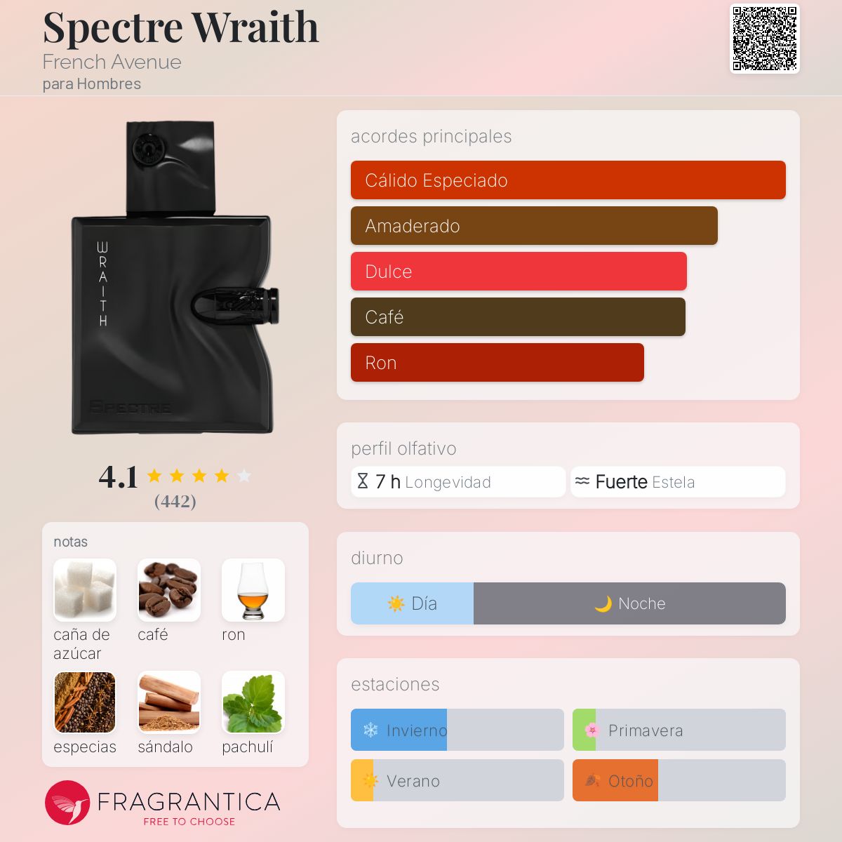 Spectre Wraith French Avenue – Jota's Perfume