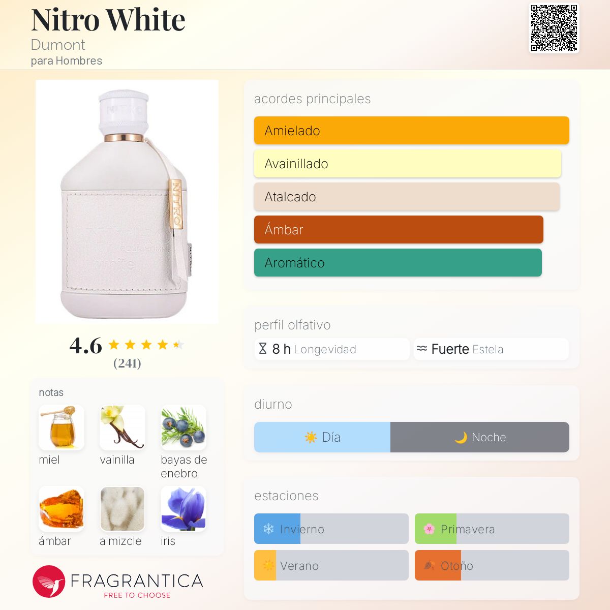 Nitro White Dumont – Jota's Perfume